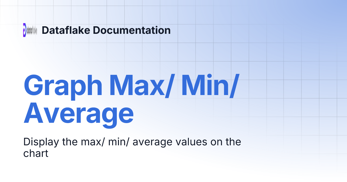 Graph Max/ Min/ Average | Dataflake Documentation
